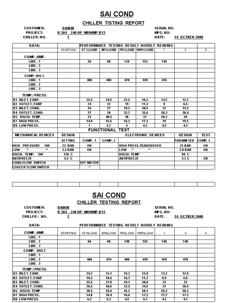 Chiller Performance Testing Report | PDF | Heat Transfer ...