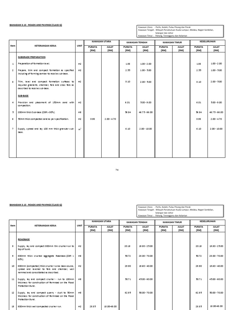 Roads and Pavings Cost Estimates by Region | PDF | Road Surface | Concrete