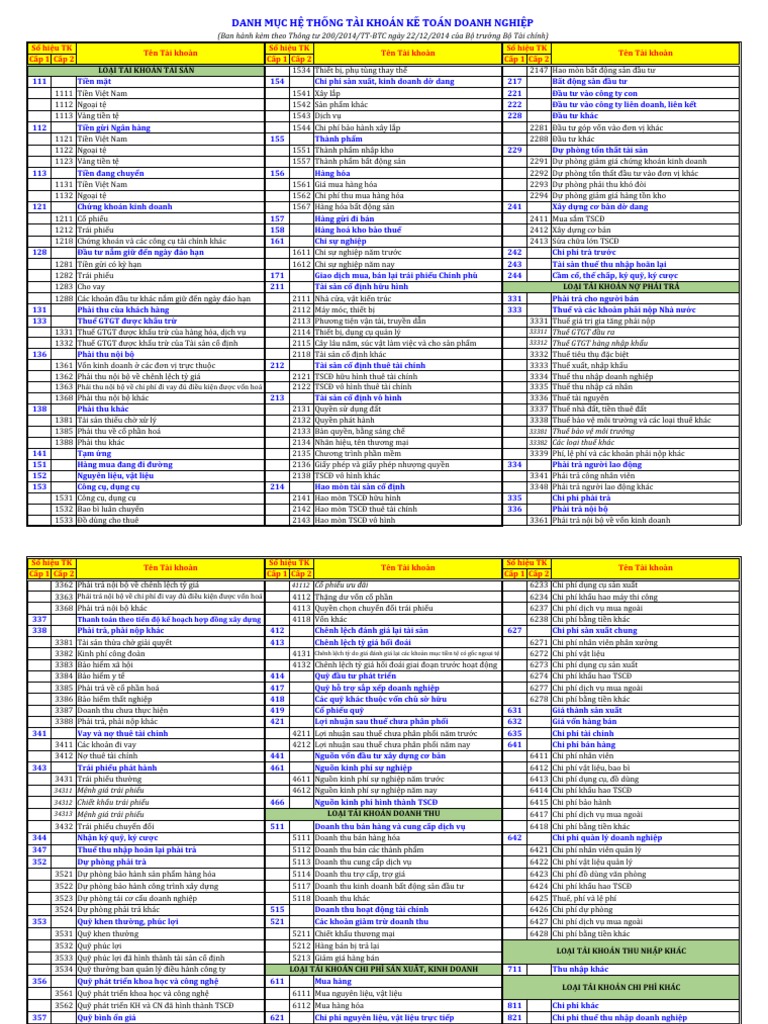 HeThongTaiKhoan TT200 | PDF