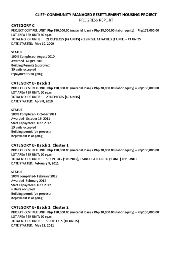 CLIFF Community Managed Resettlement Housing Project Progress Report ...
