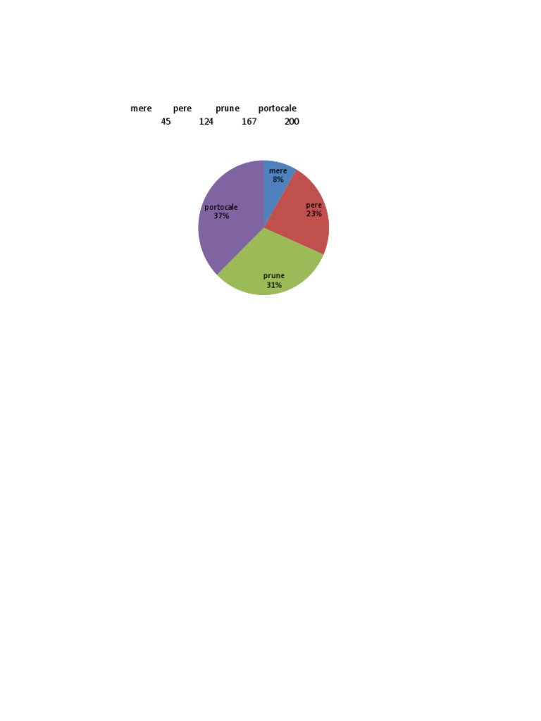 Diagrama Radiala | PDF