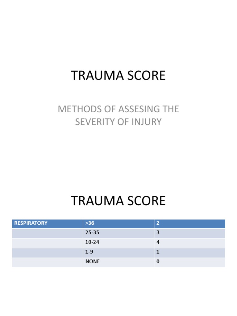 Trauma Score & Ps | PDF