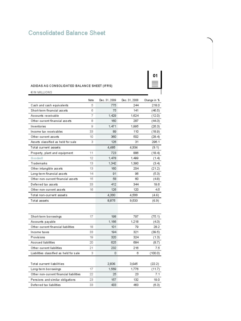Adidas Ag Consolidated Balance Sheet (Ifrs) | PDF | Balance Sheet ...