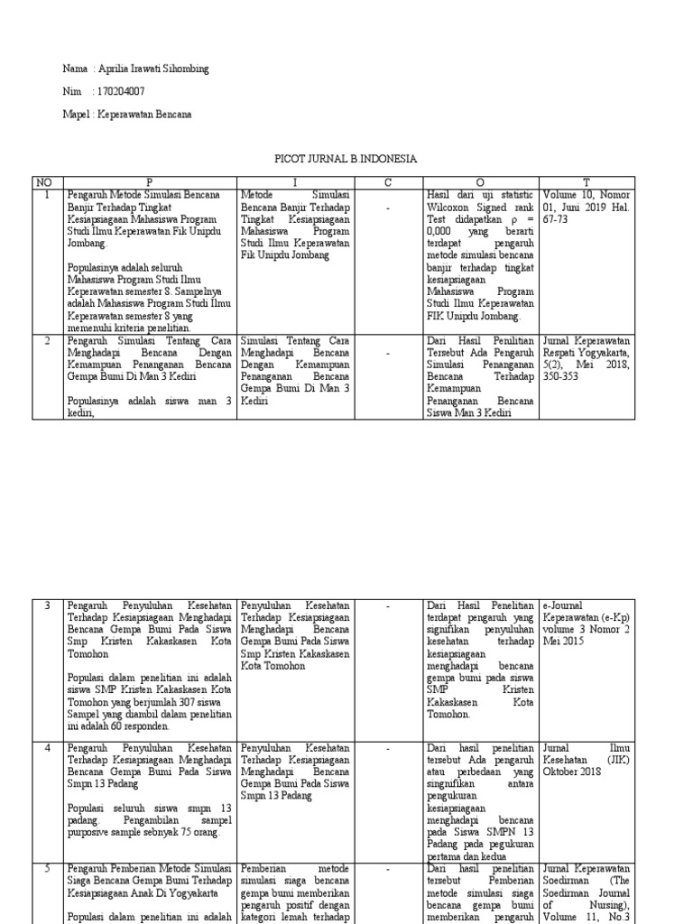 Pengaruh Simulasi Kesiapsiagaan Bencana | PDF