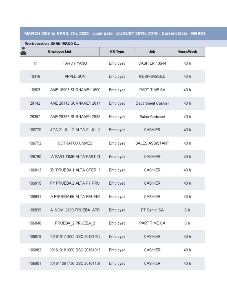 Employee List for SHAN-IMAGO C with Job Details including Name ...