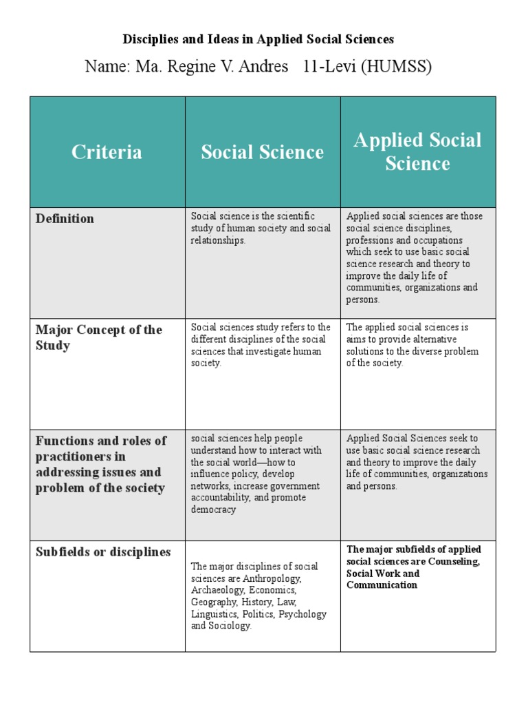 Applying Social Sciences to Solve Real-World Problems | PDF | Social ...