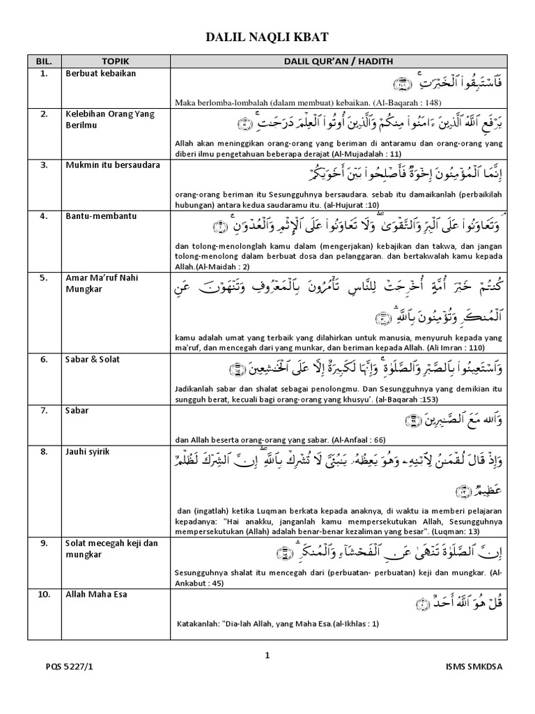 Dalil Naqli Kbat: Bil. Topik Dalil Qur'An / Hadith | PDF