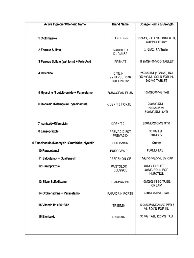 PNF 8th Edition | PDF | Functional Group | Drugs