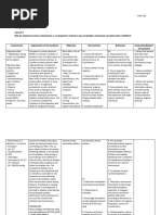 Nursing Care Plan For Overflow Urinary Incontinence NCP | PDF | Urinary ...