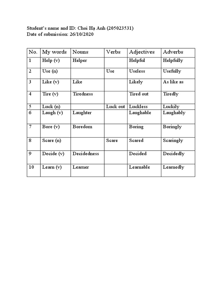 No. My Words Nouns Verbs Adjectives Adverbs | PDF