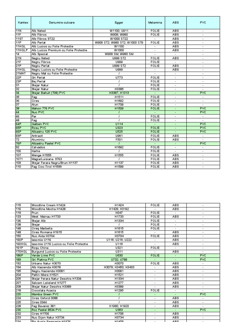 Corespondente Kantex Egger | PDF