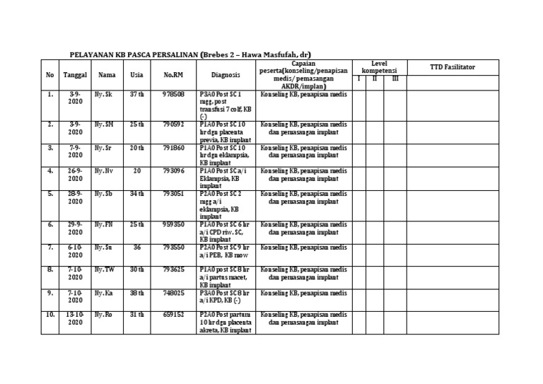 Pelayanan KB Pasca Salin | PDF