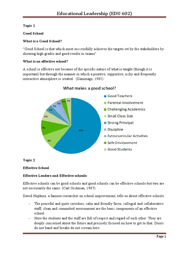 Handouts 602 | PDF | Leadership | Motivation