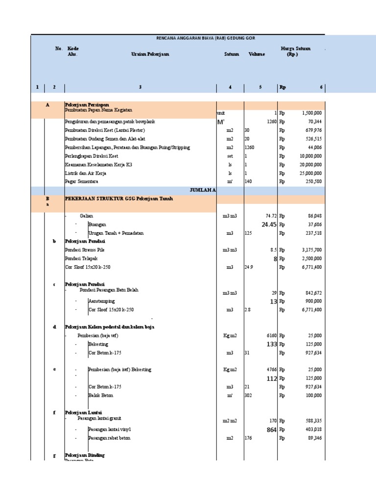 RAB GEDUNG GOR | PDF