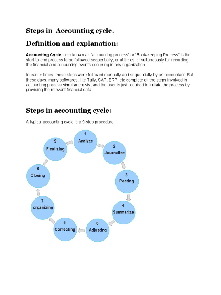 Accounting Cycle Steps Double Entry Bookkeeping Accounting Cycle