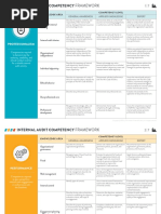 Competency Framework | PDF | Internal Audit | Audit