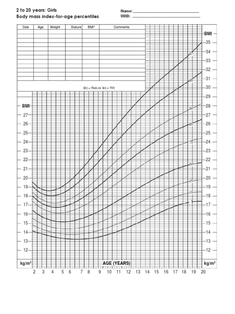 2 To 20 Years: Girls Body Mass Index-For-Age Percentiles: Date Age ...