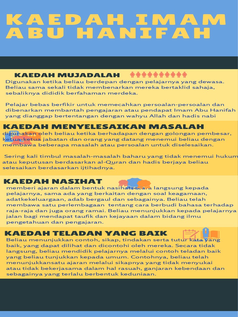 Infografik Kaedah Imam Hanafi Dan Imam Balik | PDF