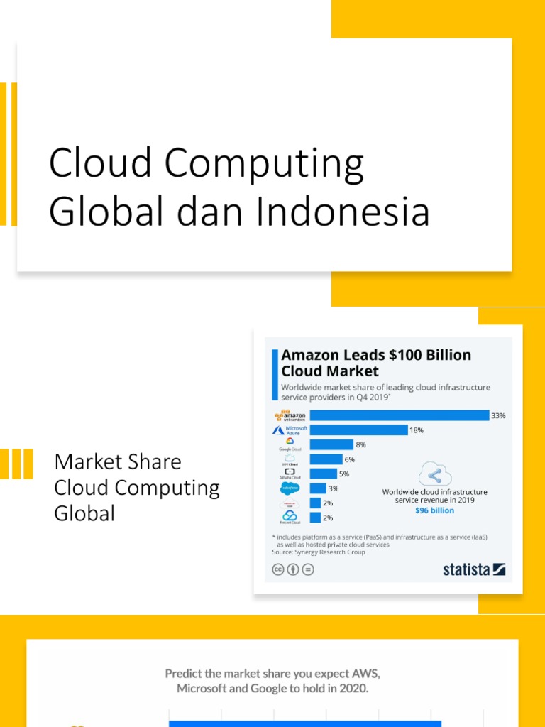 Cloud Computing Global Dan Indonesia | PDF