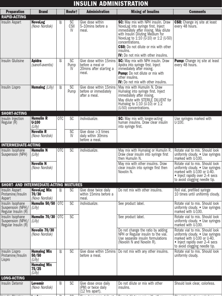 Insulin Administration) | PDF | Medicine | Medical Treatments