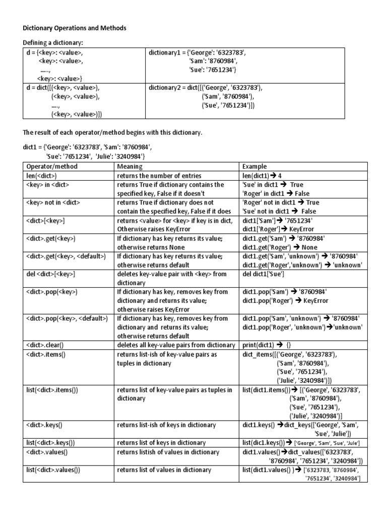 Dictionary Operations and Methods: ('George', 'Sam', 'Sue', 'Jule ...