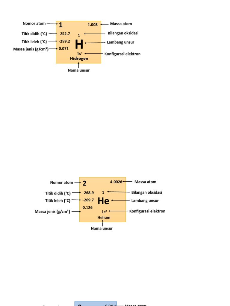 Tabel Periodik | PDF