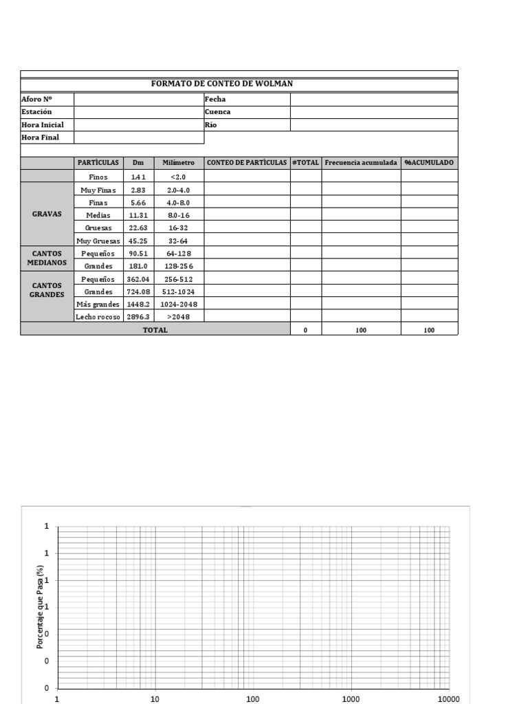 Conteo de Wolman - FORMATO | PDF