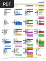 Common Ports Cheat Sheet | PDF | Internet Protocols | Computer Science