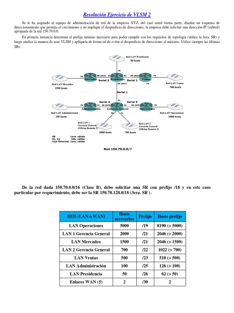 Resolución Ejercicio de VLSM 2 | PDF | Red de área local | Dirección IP