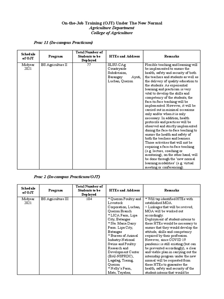Mechanisms OJT New-Normal | PDF | Behavior Modification | Human Nature