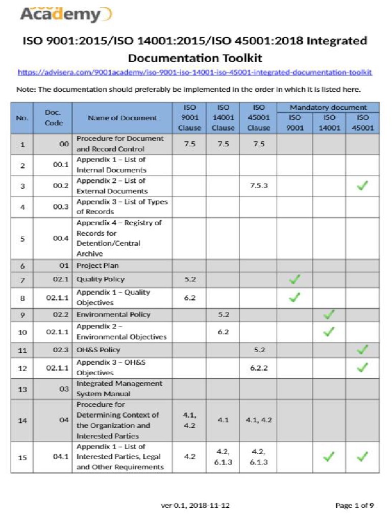 Iso 45001 Checklist For Construction | PDF