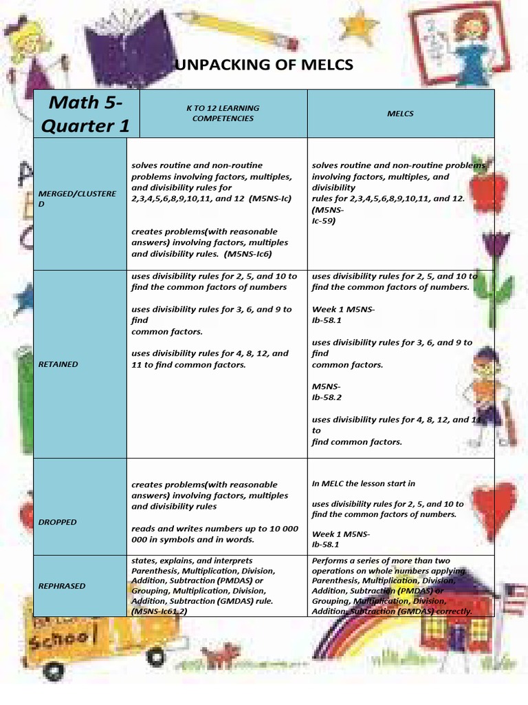 Unpacking of Melcs | PDF | Teaching Mathematics | Cognition