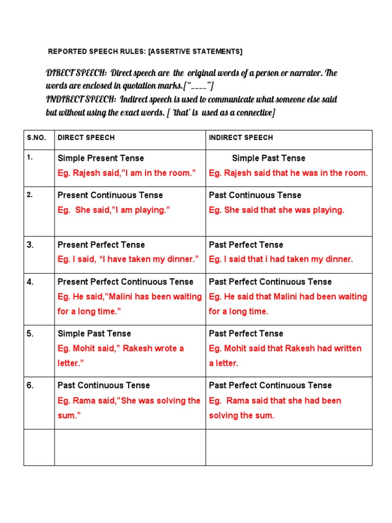 Reported Speech Rules: (Assertive Statements) | PDF | Verb | Linguistic ...