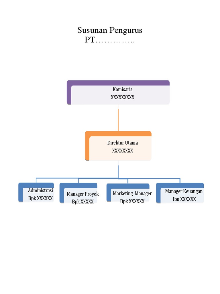 Susunan Pengurus Perusahaan | PDF