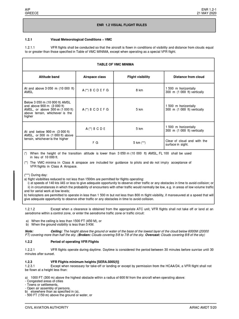 VFR MINIMA | PDF | Visual Flight Rules | Instrument Flight Rules