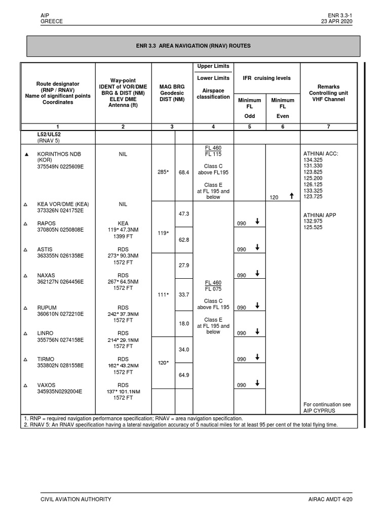 Enr 3.3 - 1 Area Navigation (Rnav) Routes | PDF | Instrument Flight ...