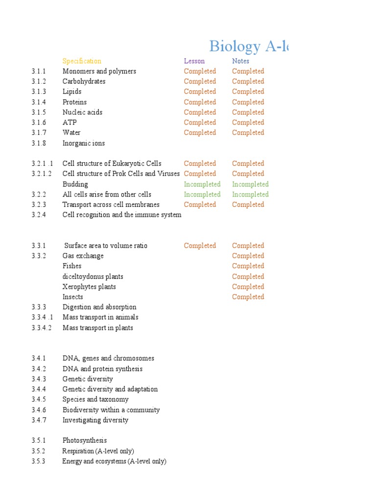 A-level Biology Specification Tracker | PDF | Cell (Biology) | Gene