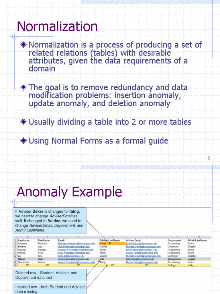 Normalization | PDF | Information Retrieval | Information Management