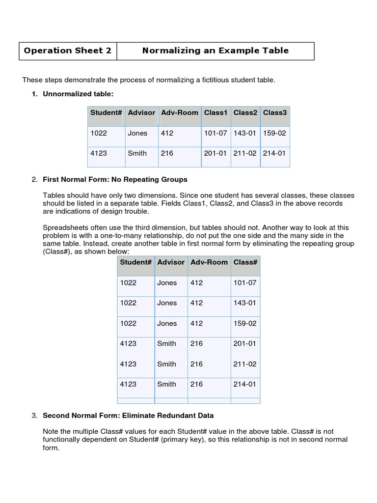 Operation Sheet Normalization | PDF | Databases | Computer Programming