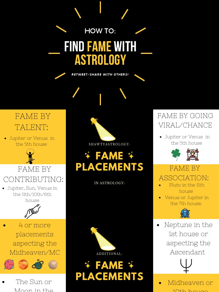 How To Find Fame With Astrology! | PDF