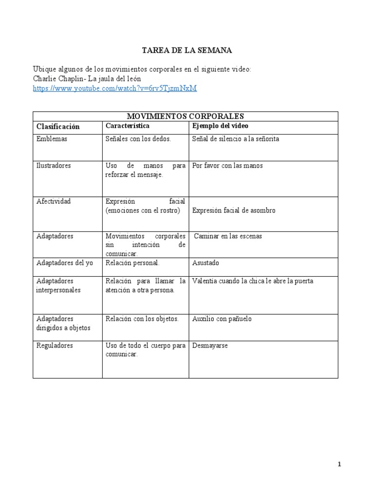 Tarea de La Semana | PDF | Autosuperación