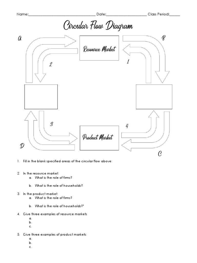 Circular Flow Diagram: Name: - Date: - Class Period | PDF