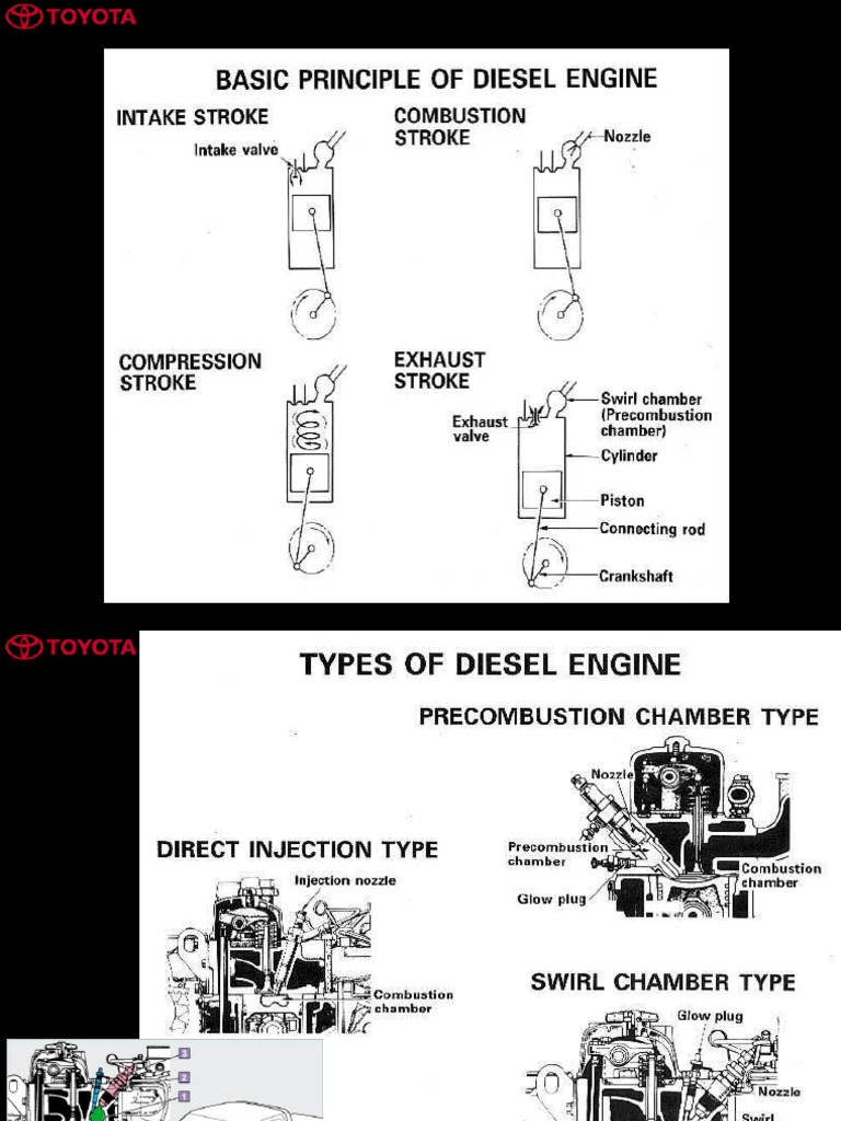 Fundamental of Diesel Engine | PDF | Fuel Injection | Diesel Engine