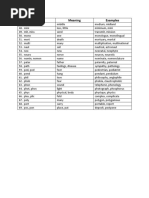 Word Roots Membean COMMON | PDF | Plant Morphology | Branches Of Botany