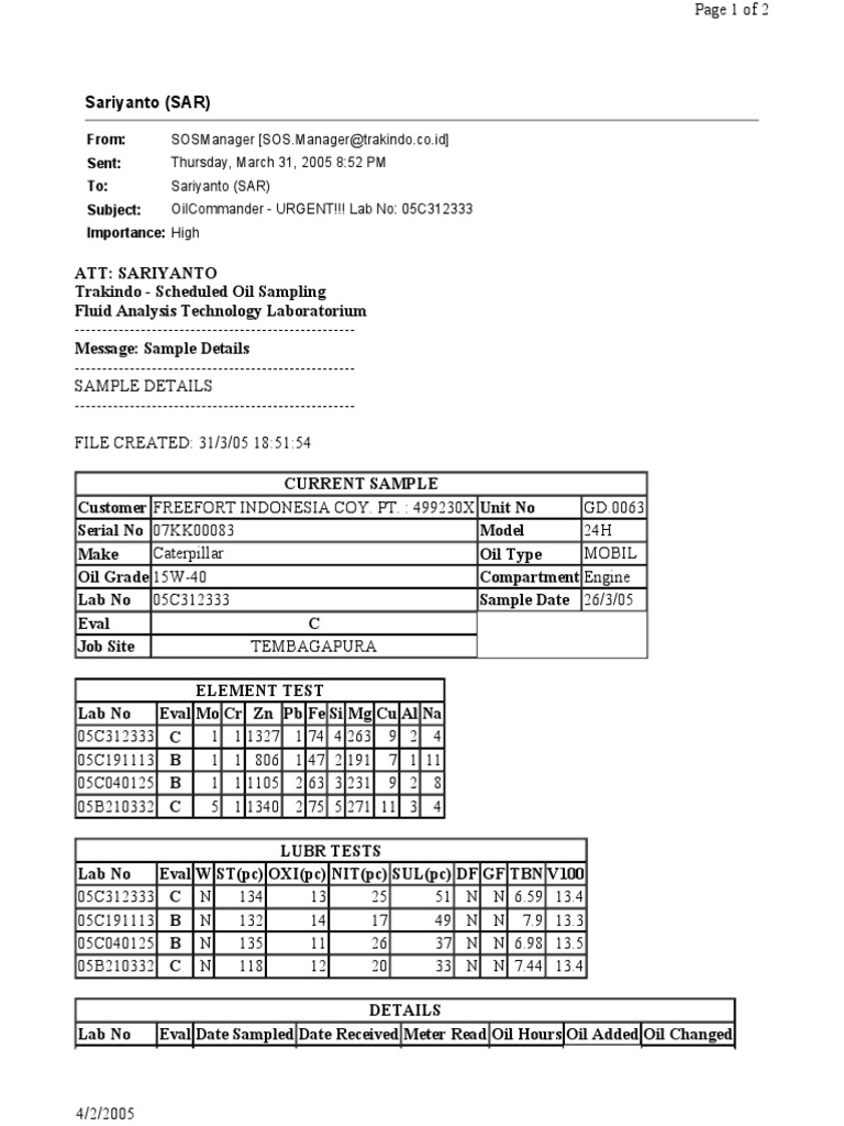 (Sos - Manager@Trakindo - Co.Id) Thursday, March 31, 2005 8:52 PM (Sar ...