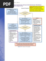 Neurological Observation Chart A3 Spreads - Layout 1 | PDF | Pain | Coma