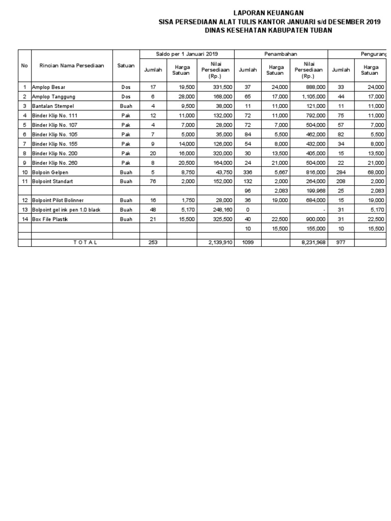 Contoh Stock Opname ATK | PDF