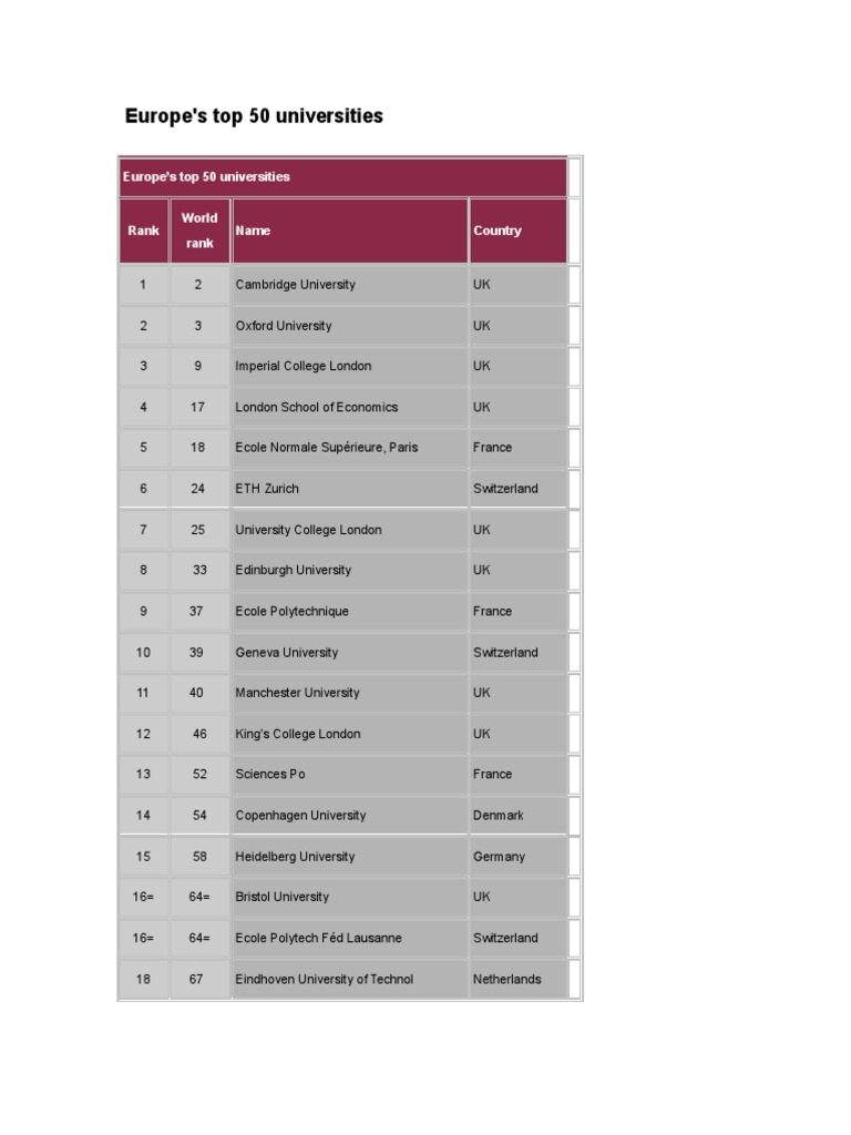 Top 50 Ranking | PDF