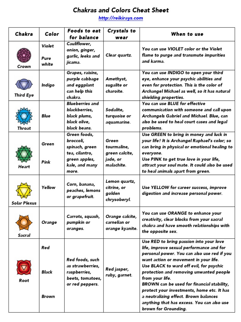 Chakra Colors and Their Meanings | PDF | Quartz | Green
