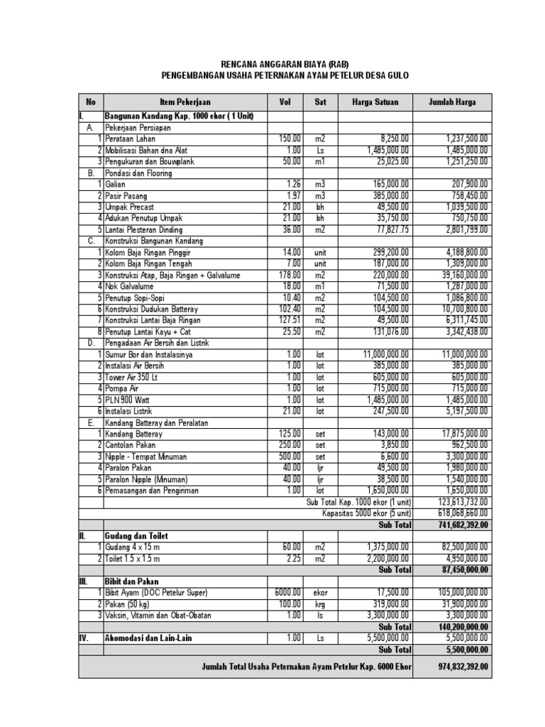 RAB Usaha Ayam Petelur Kp. 6000 Ekor | PDF